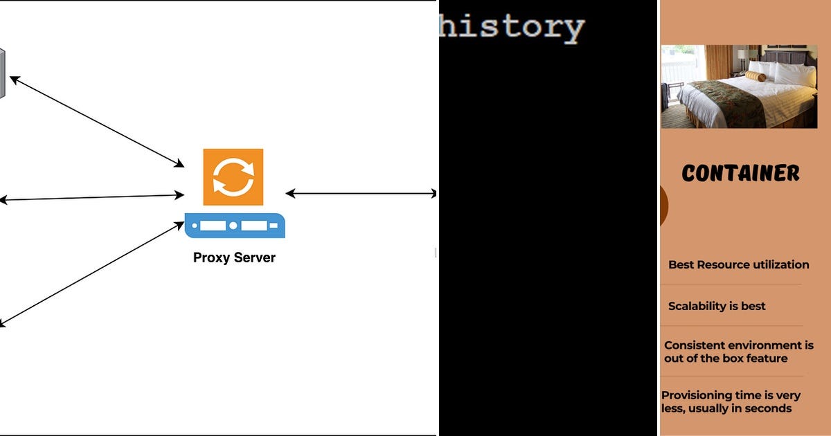 List: Devops | Curated by Pavan Reddy | Medium