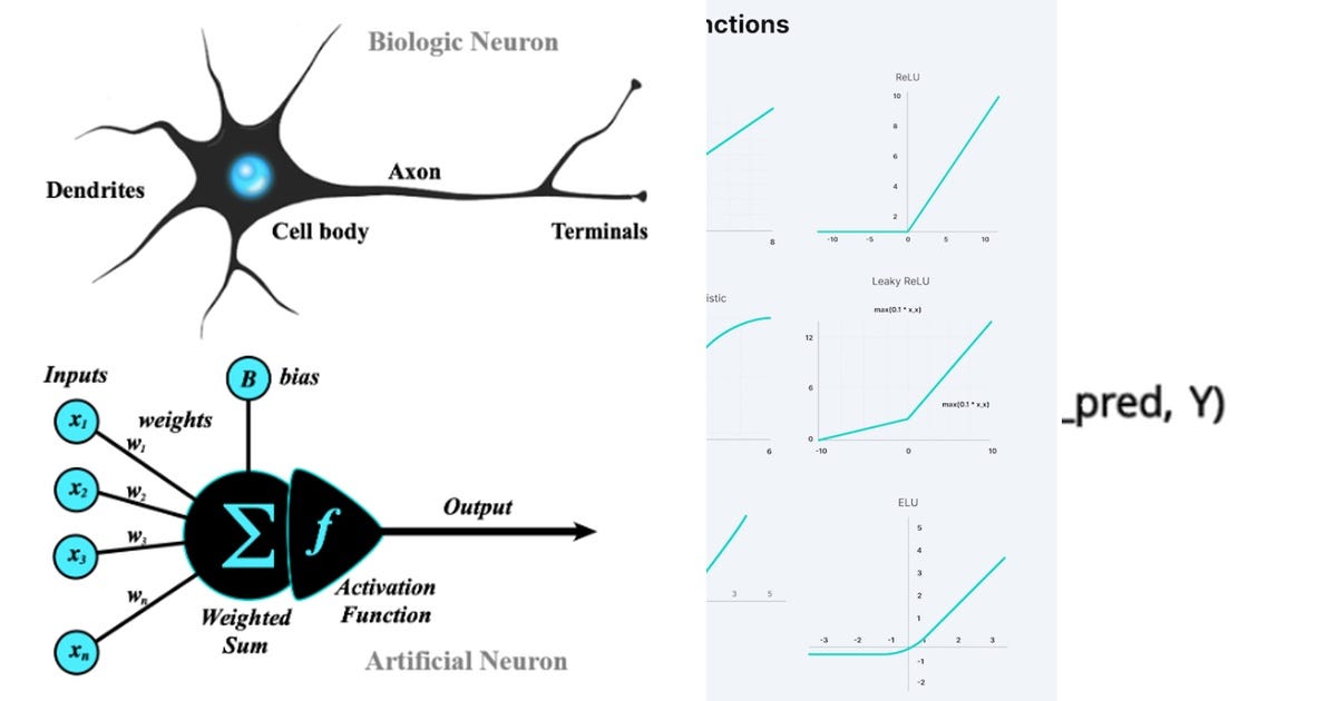 List: Deep Learning | Curated by Fraidoon Omarzai | Medium
