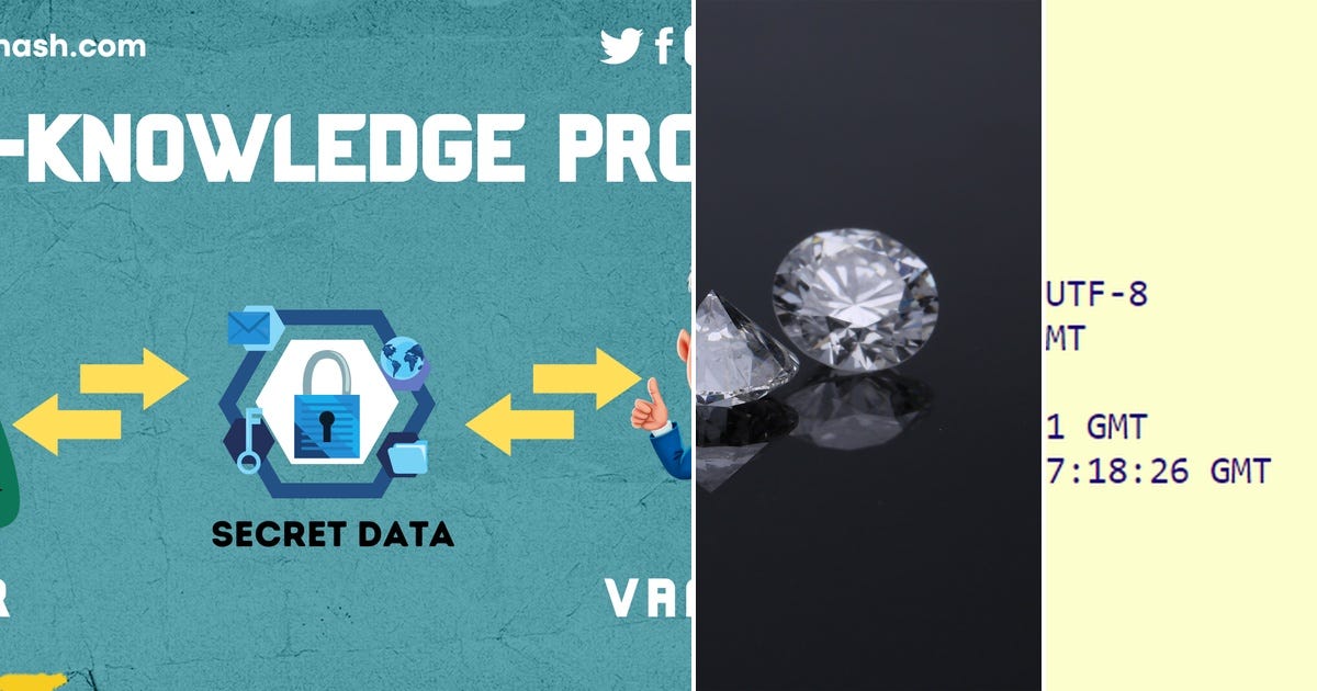 List: Web3 Security | Curated by Siddharth Singh | Medium