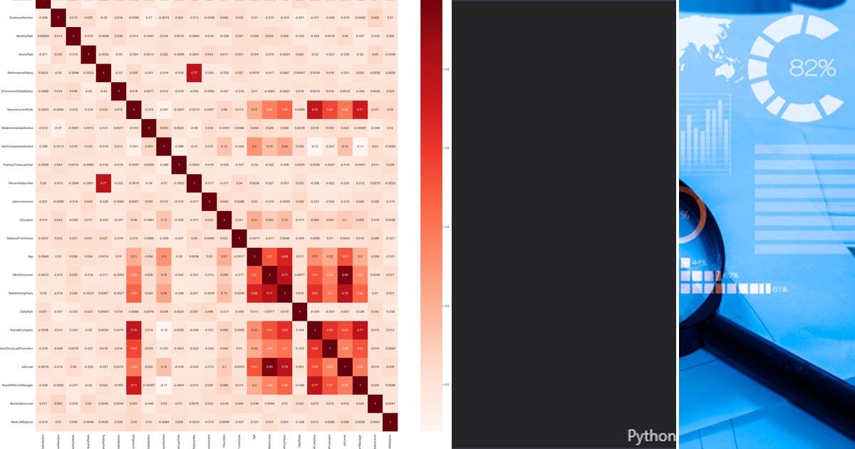 List: EDA basic steps | Curated by asim patan | Medium