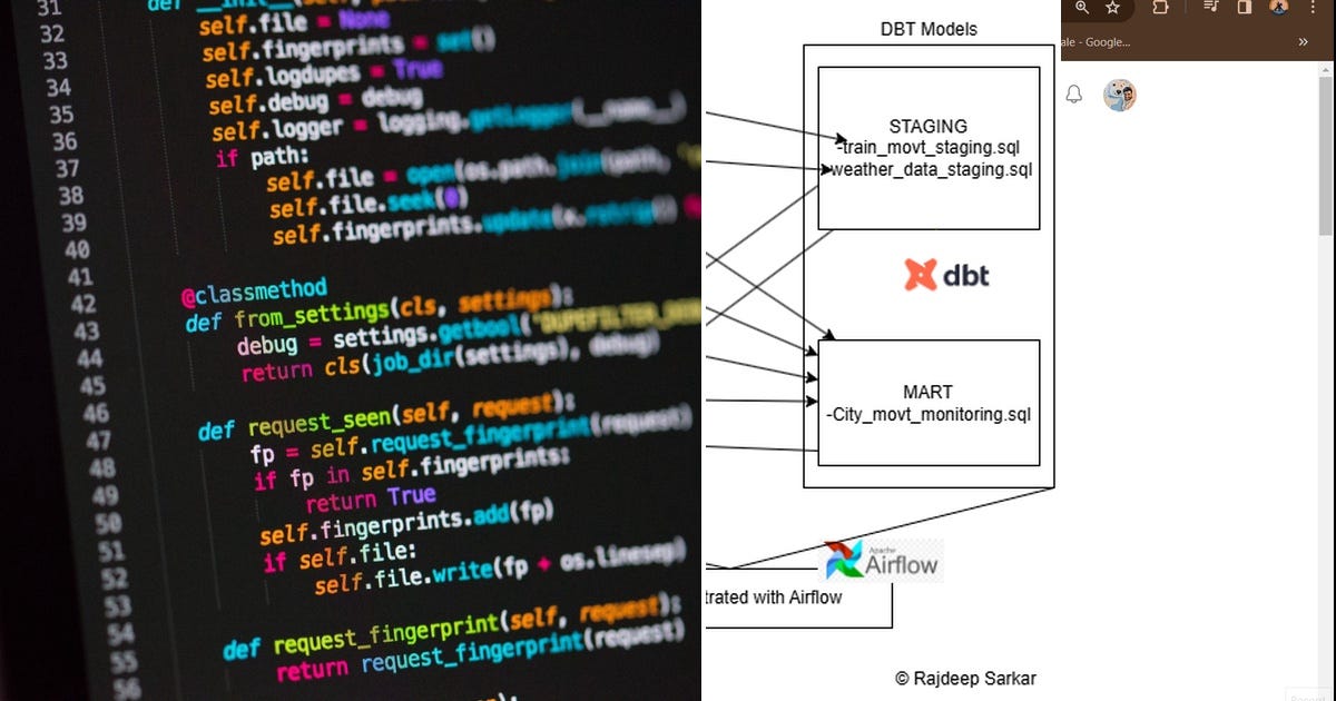 List: Python | Curated by Aris Manshor | Medium