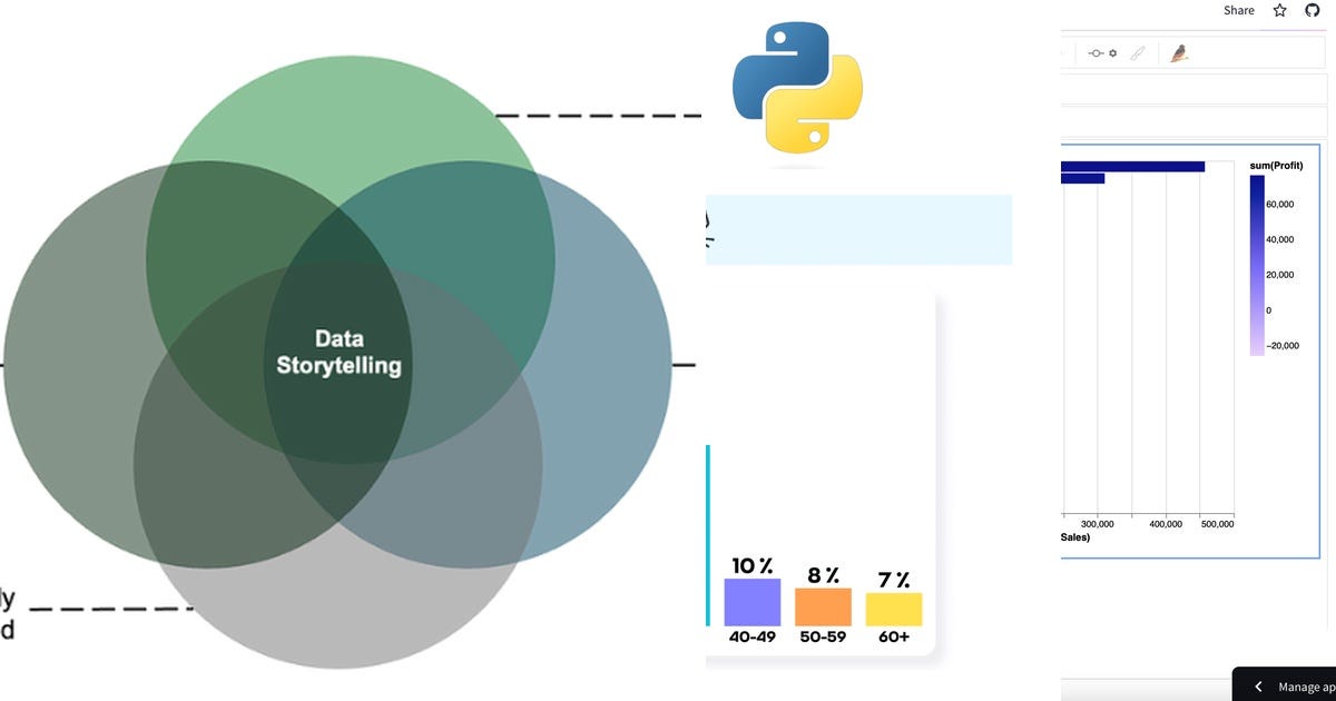 List: visualization - python | Curated by Soma Chakrabarty | Medium