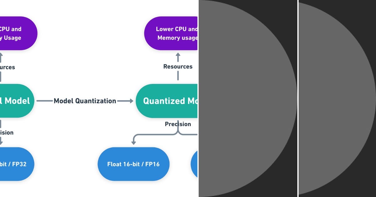 List: Quantization | Curated by Keshav Singh | Medium