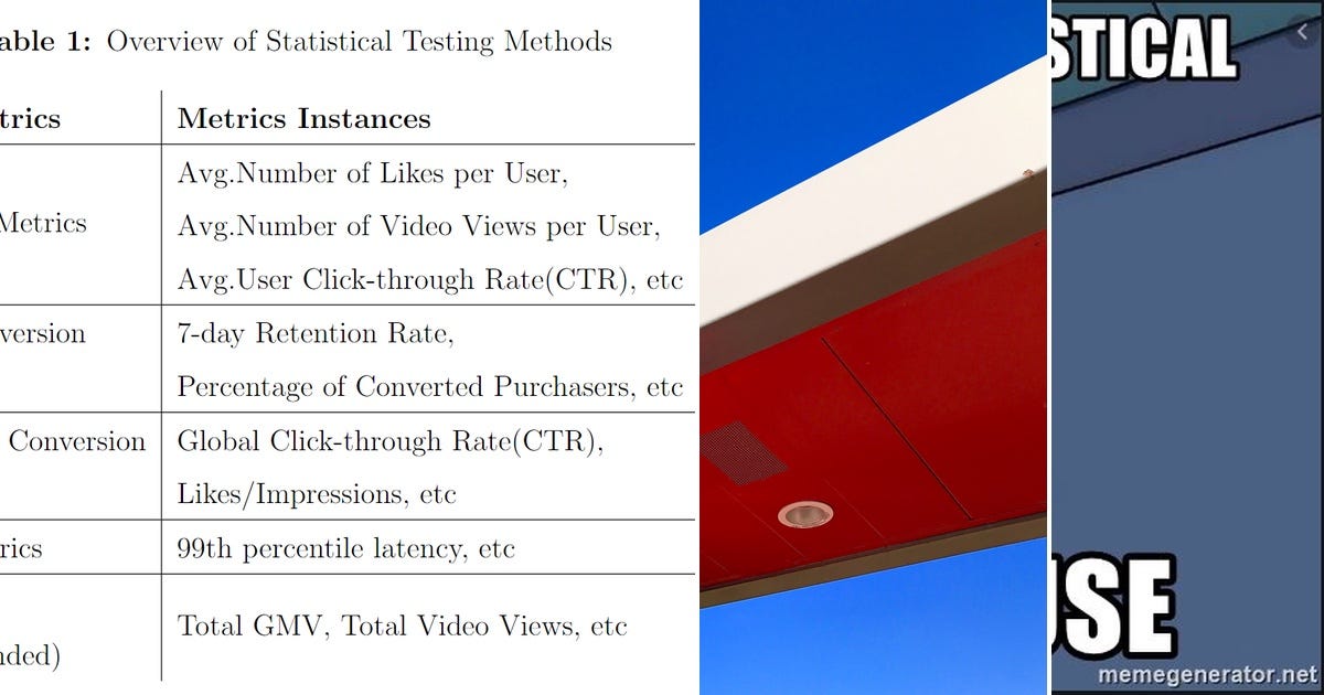 List: AB Testing | Curated by Yashi Sarbhai | Medium
