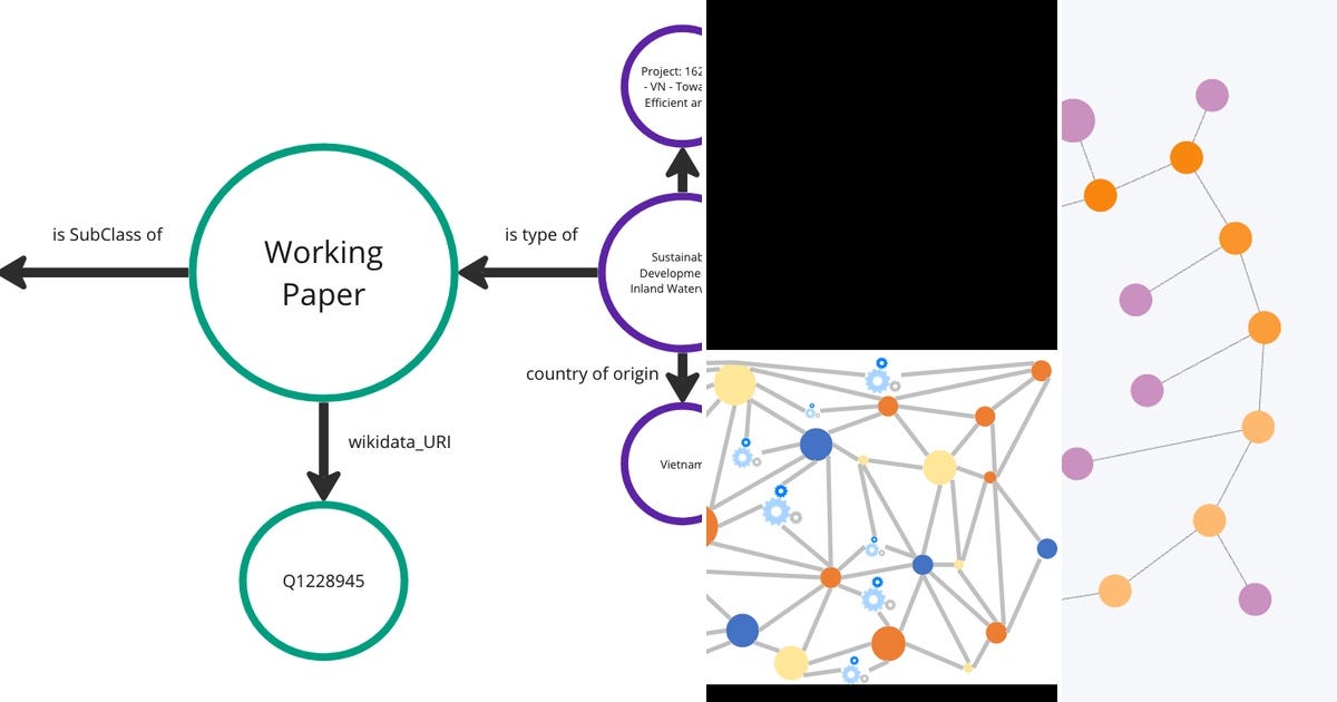 List: Knowledge Graphs | Curated by Trevor Gile | Medium
