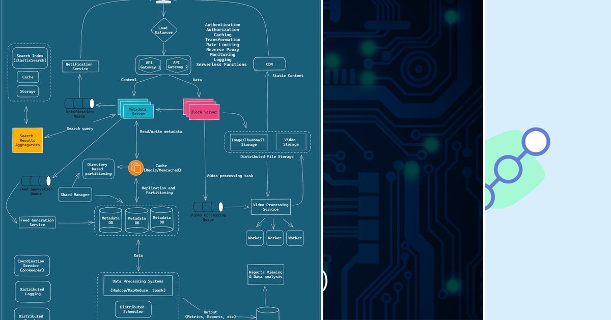 List: coding interview | Curated by Jonas Gresens | Medium