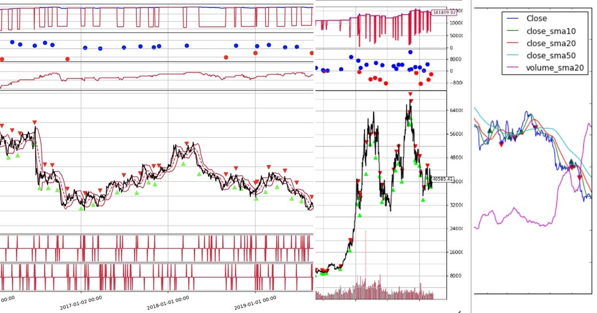 List: BACKTRADER | Curated by PMR | Medium