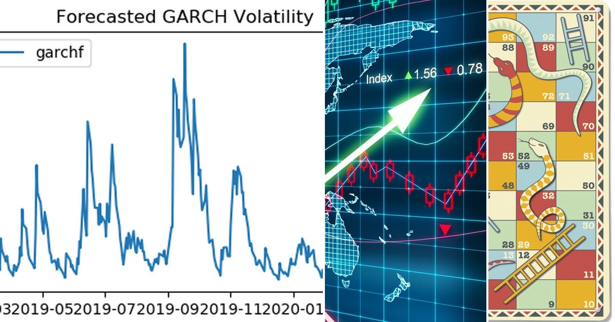 List: Sofien Kaabar Articles | Curated by Gregorian Rayne | Medium