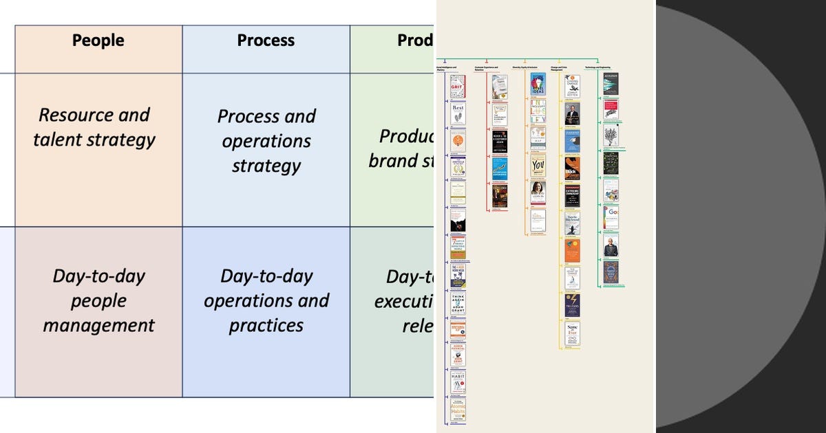 List: Important Reference | Curated by Bharath Kumar Krishnadoss | Medium