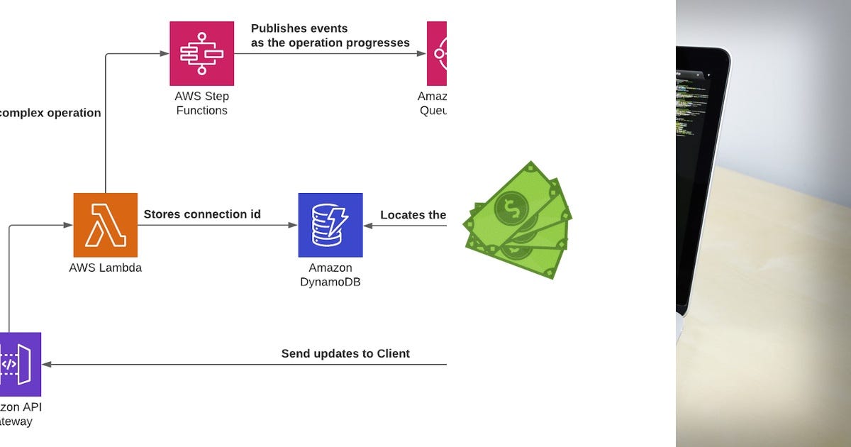 List: Favorites | Curated by Daniel Wallman | Medium