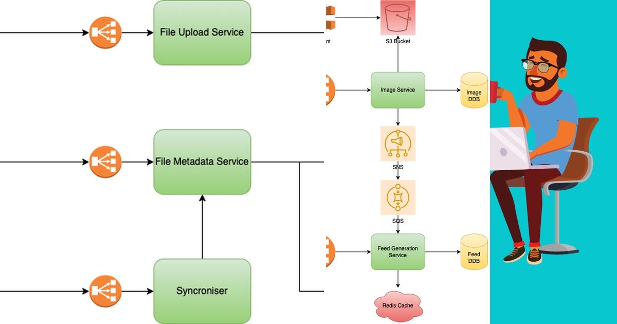 List: Computer Science | Curated by lexussio | Medium