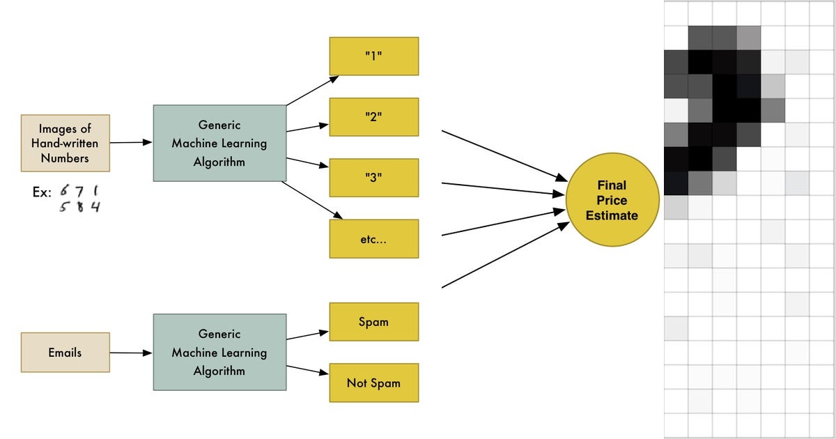 List: Machine learning is fun | Curated by Hsalmanazrian | Medium