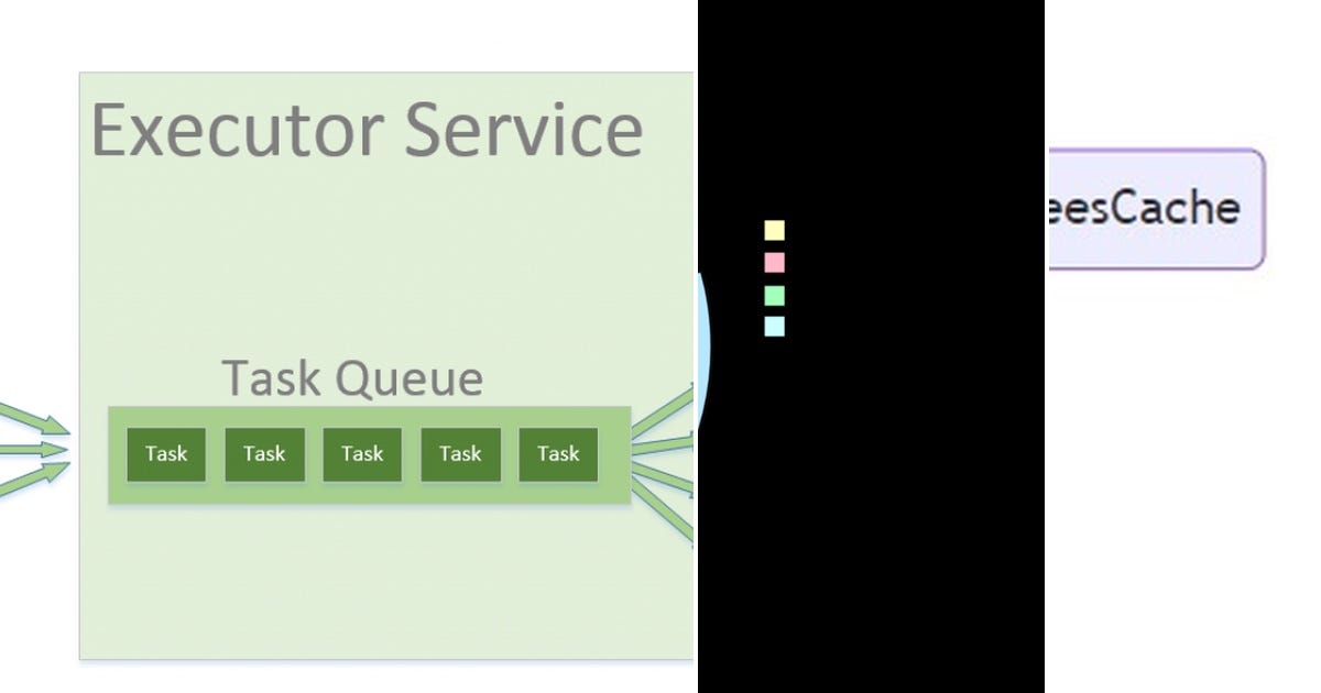 List: Spring Boot | Curated by Diego andres de la cruz cruz | Medium
