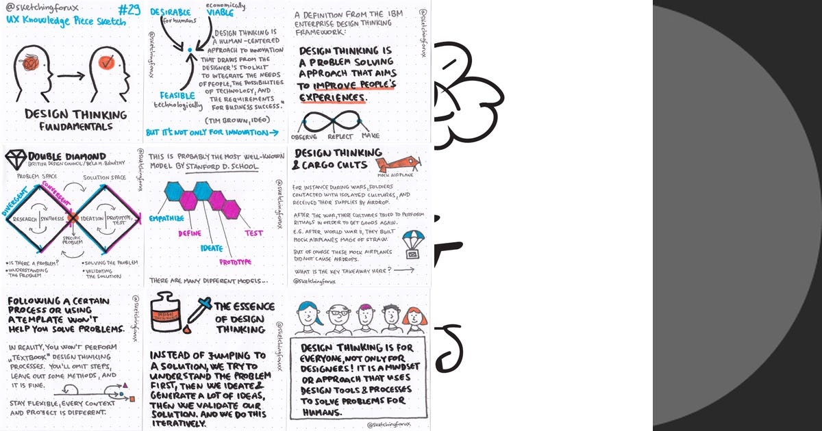 List: Visual Thinking | Curated by Ignacio Arranz | Medium