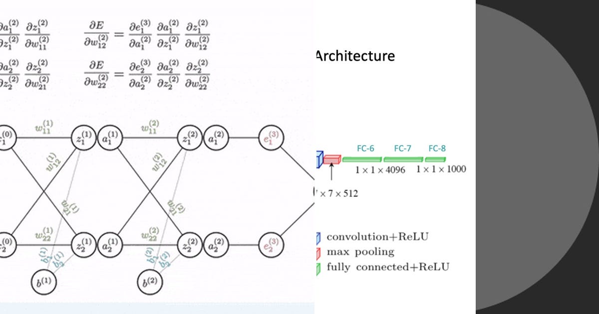 List: Neural networks | Curated by Hsheng | Medium
