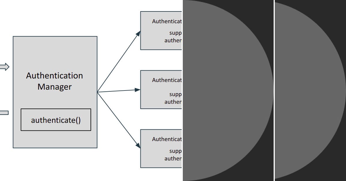 List: Spring security | Curated by Sai Teja | Medium