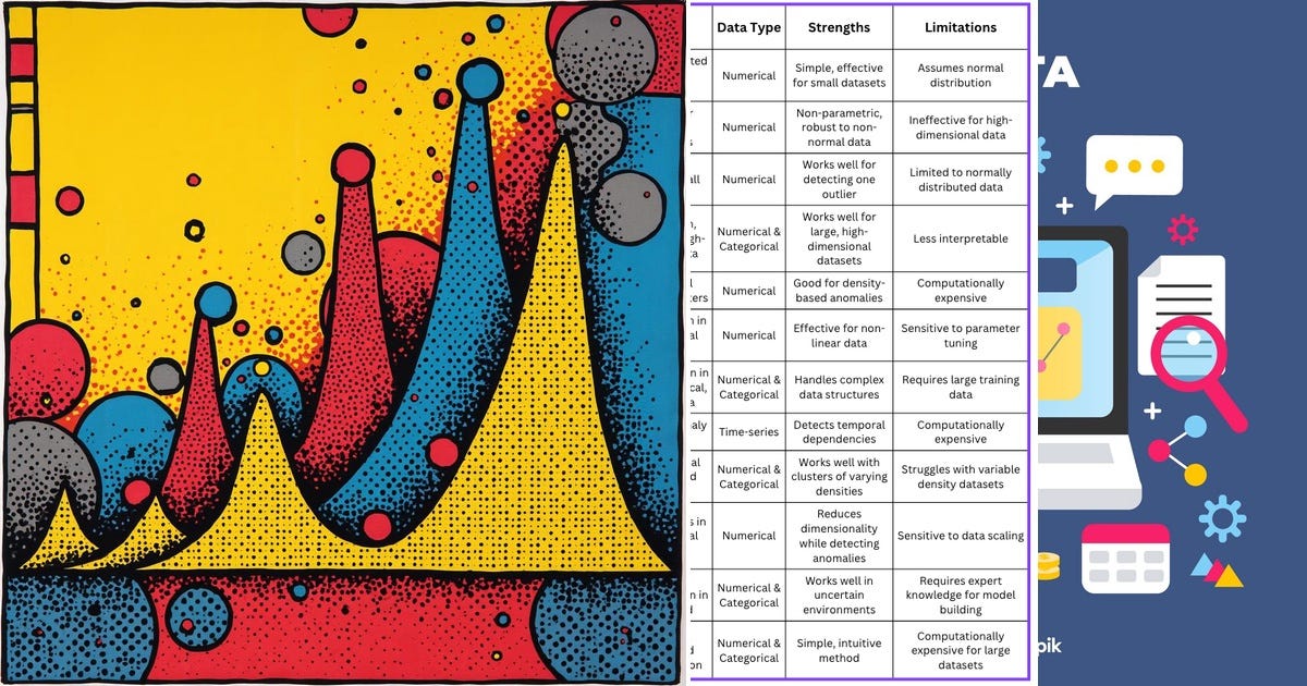 List: Outlier Detection | Curated by Char harris | Medium
