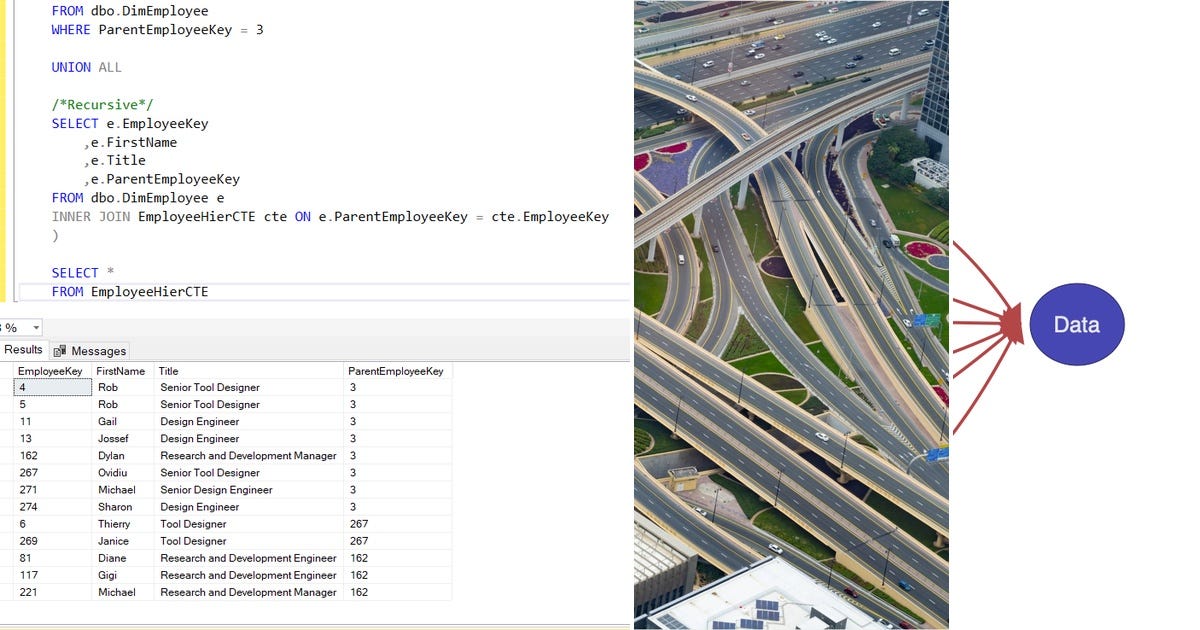 List: sql | Curated by Mike Moscater | Medium