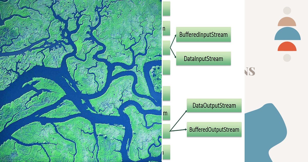 List: Core Java Articles | Curated by Manojkumar Dalal | Medium