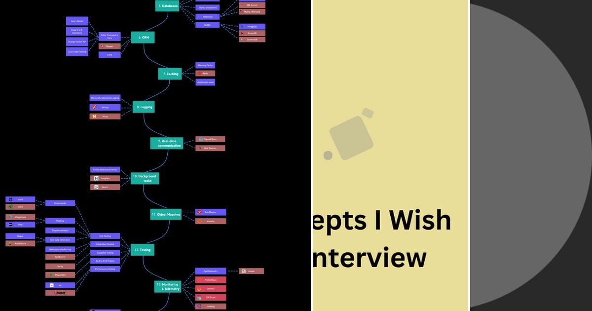 List: .net | Curated by Chun Wei | Medium