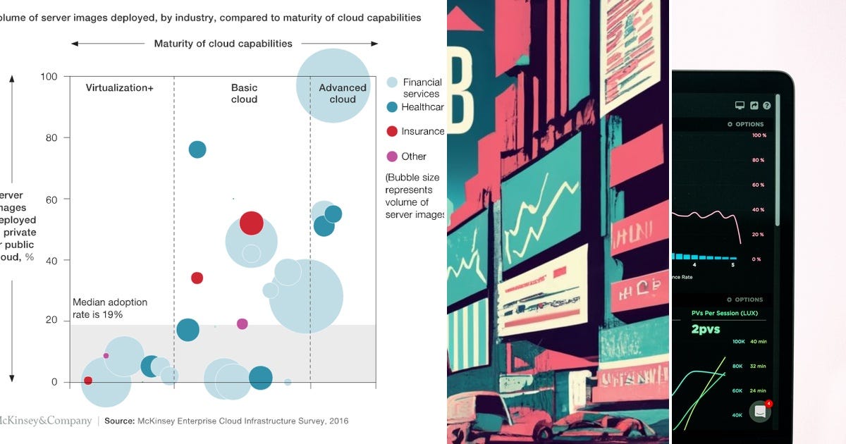 List: Visualizations | Curated by Arun Pai | Medium
