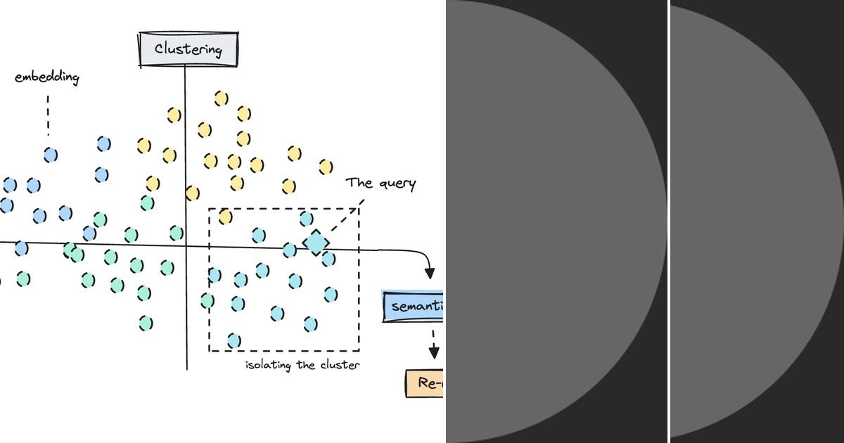 List: Llm economics | Curated by Kqlibrary | Medium