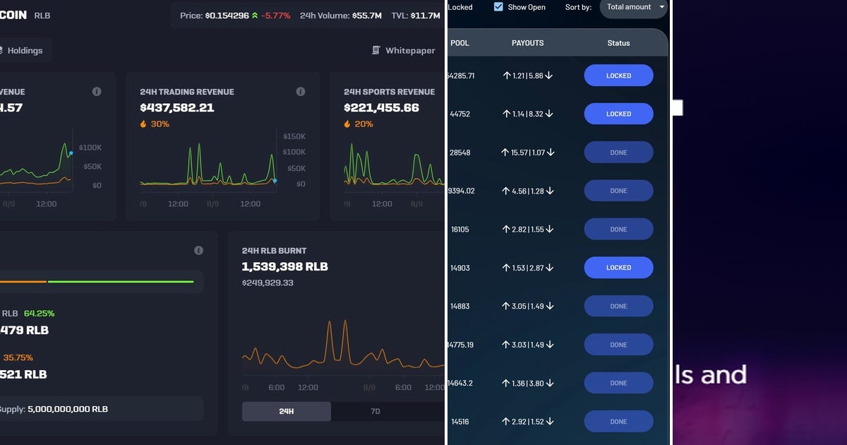 List: Low caps | Curated by Aryanalgouneh | Medium
