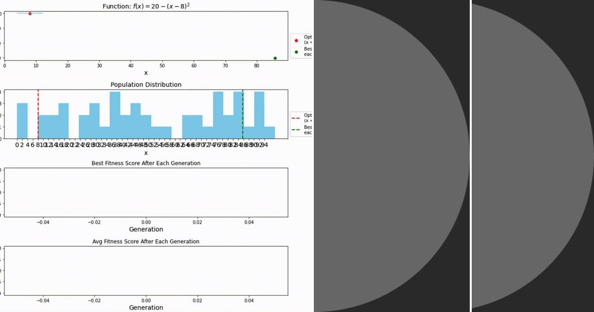 List: Evolutivo | Curated by Hectroleo | Medium