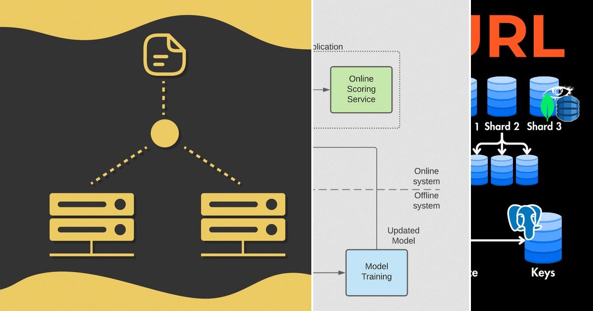 List: System Design | Curated by Nattara | Medium