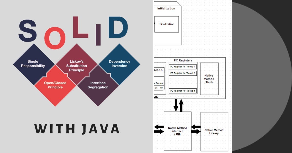 List: java | Curated by Kay Kim | Medium