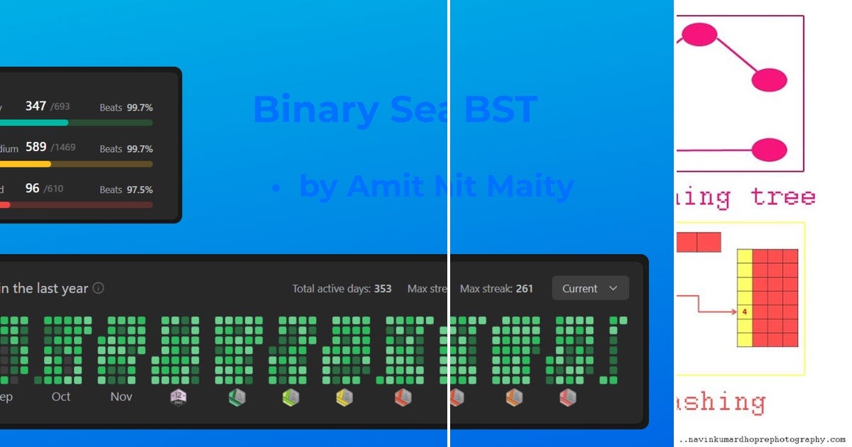 List: Data Structure and Algorithm | Curated by Phat Bui | Medium