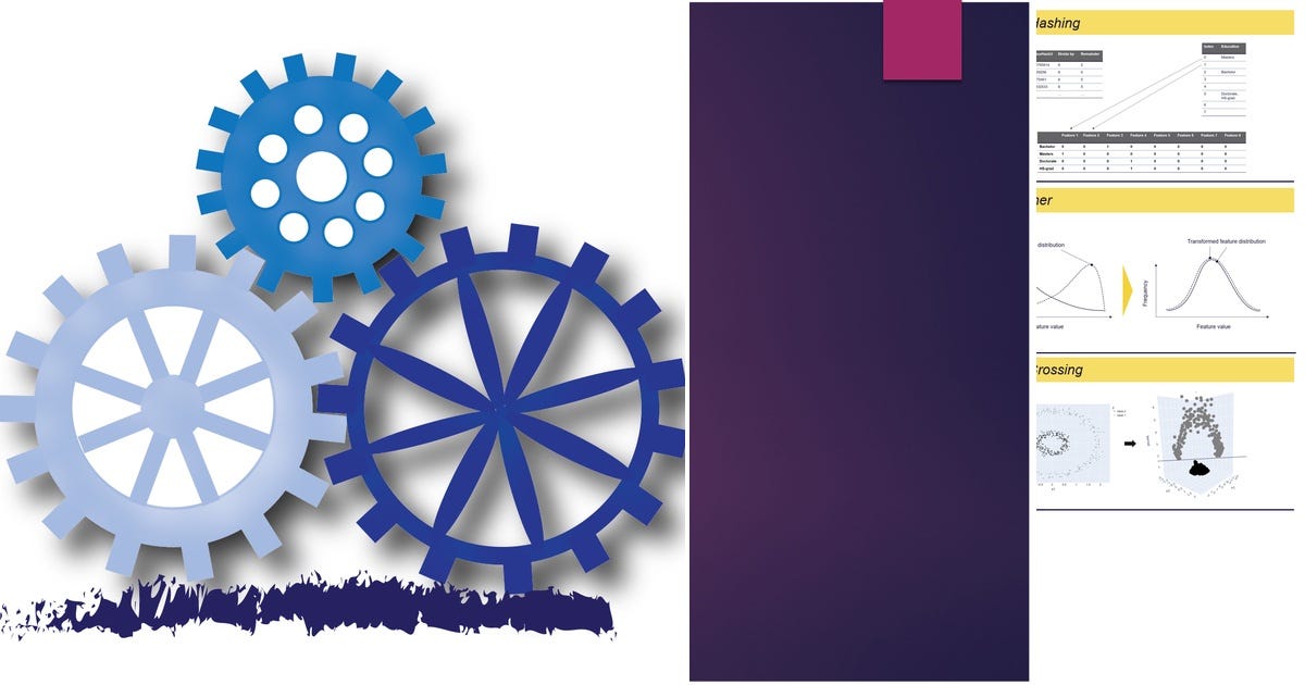 List: Feature importance | Curated by Keith Lowton | Medium