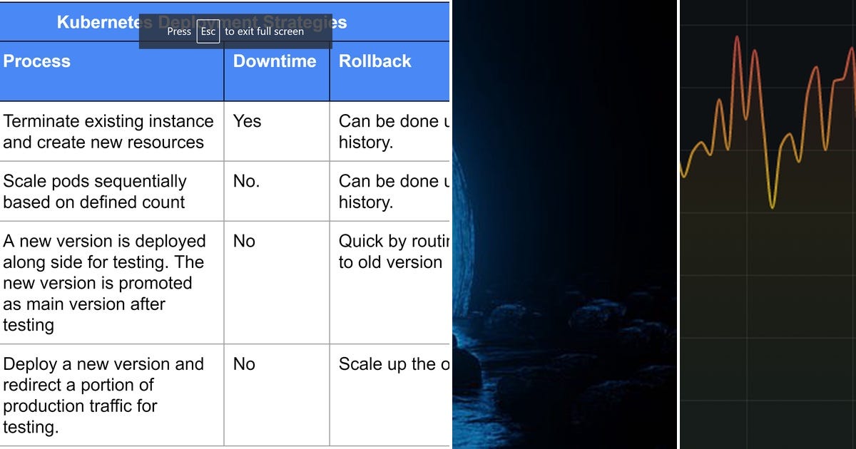 List: k8s | Curated by Domantas Jovaišas | Medium