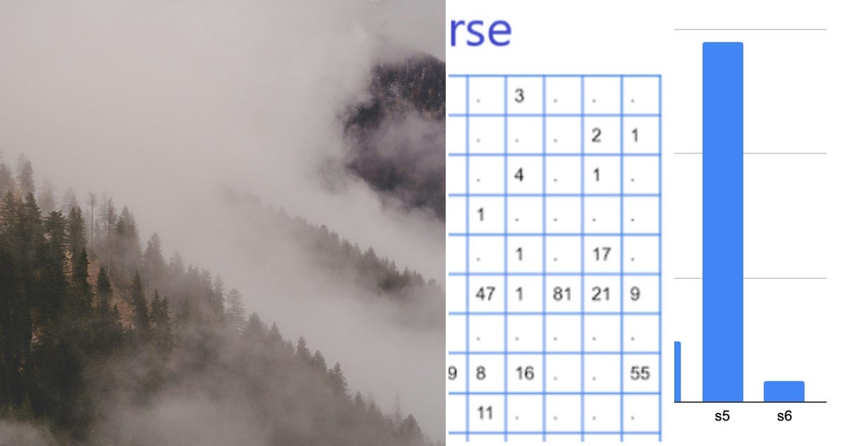 List: Machine Learning and Data Science | Curated by Quants Engineer ...