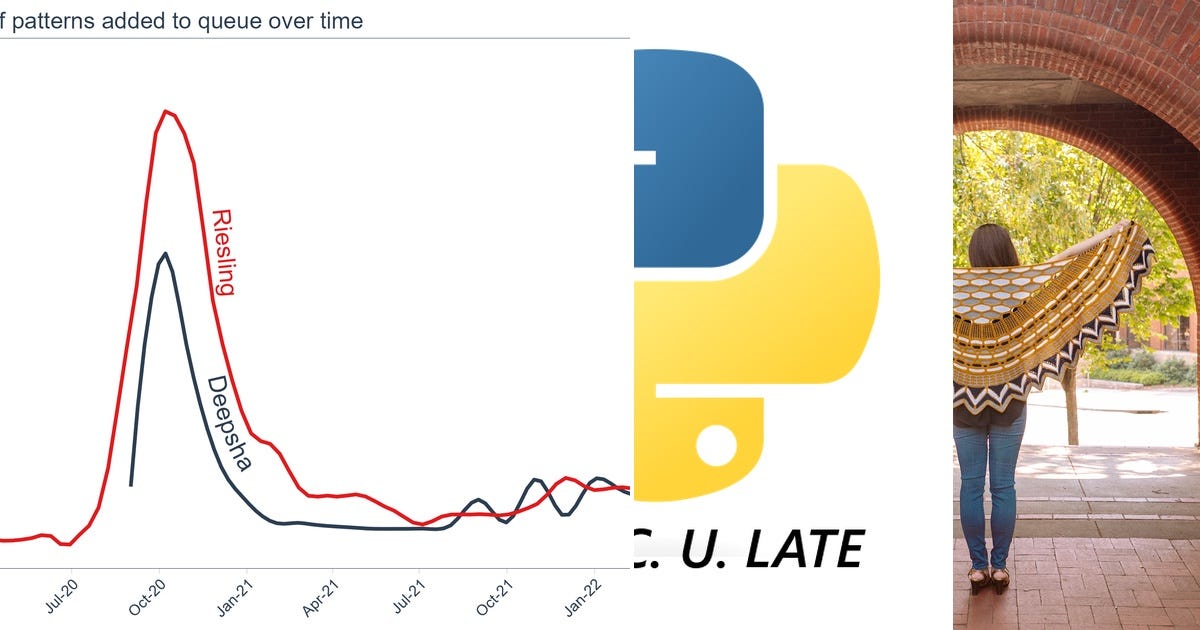 List: project examples | Curated by Khadijat Durojaiye | Medium