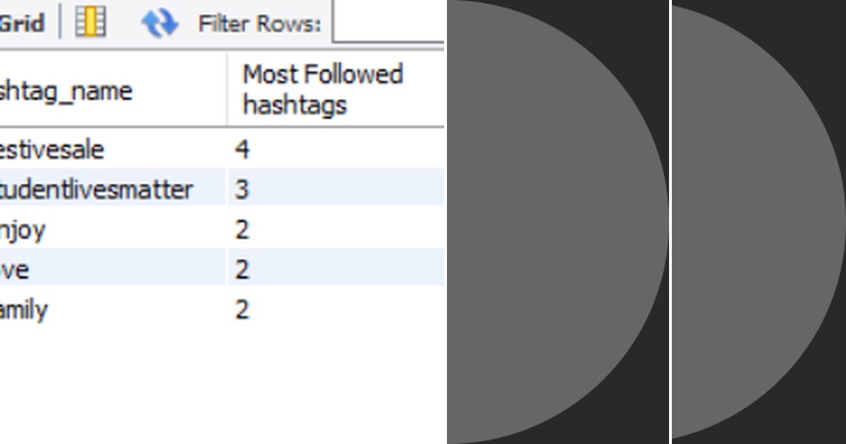 List: SQL | Curated by Vaishnavi Rajput | Medium