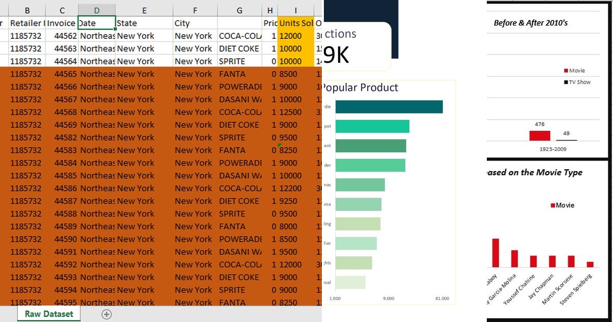 List: MS EXCEL | Curated by Pankarsonali | Medium