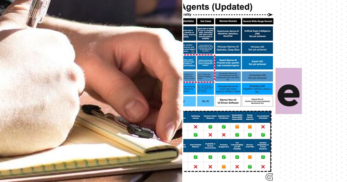 List: Llm | Curated by Akirareddy | Medium