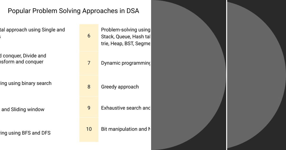 List: DSA | Curated by 王子健 | Medium