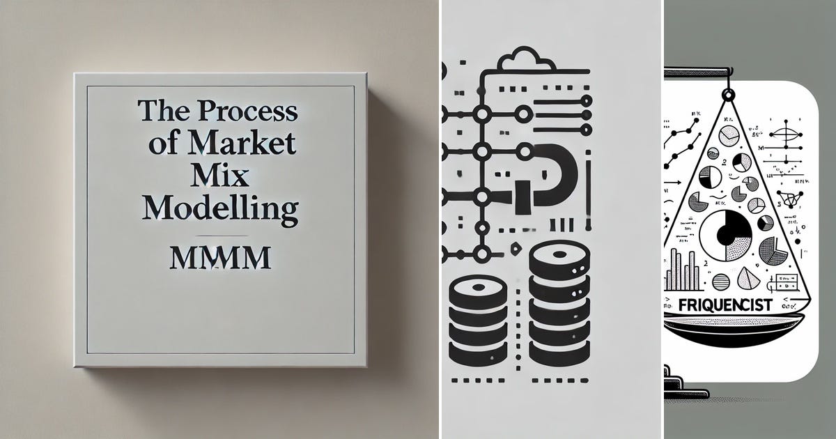 List: Market Mix Modelling (MMM) | Curated by Rajiv Gopinath | Medium