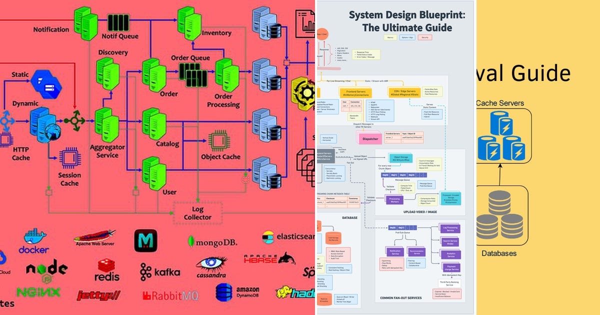 List: system design | Curated by Aditya Raj | Medium