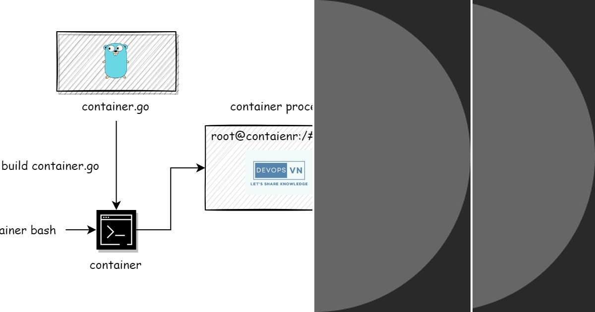 List: Containers | Curated by MrZ | Medium