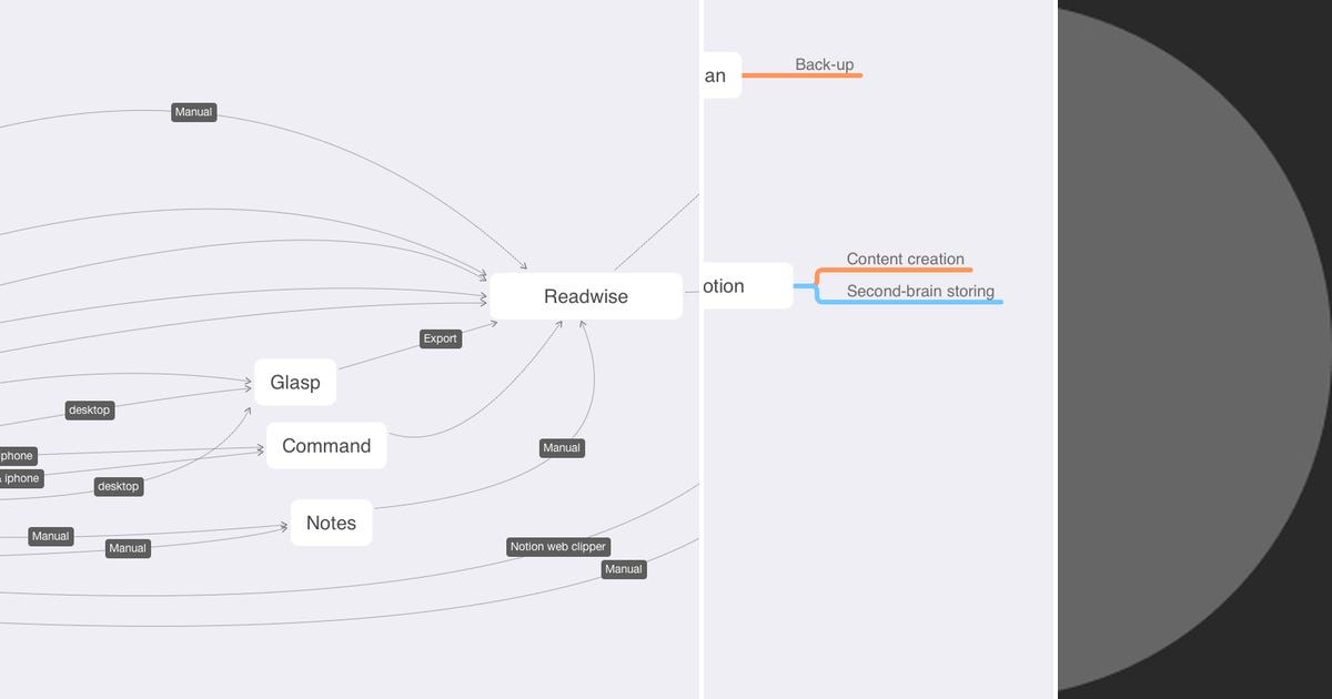 List: Composition of dots | Curated by Yuvraj Soni | Medium