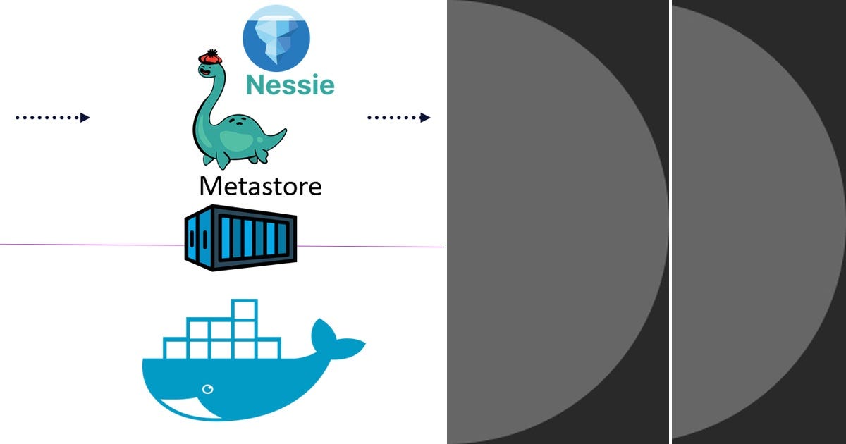 List Datawarehouse Datalake Curated By Andreas Kaiser Medium 