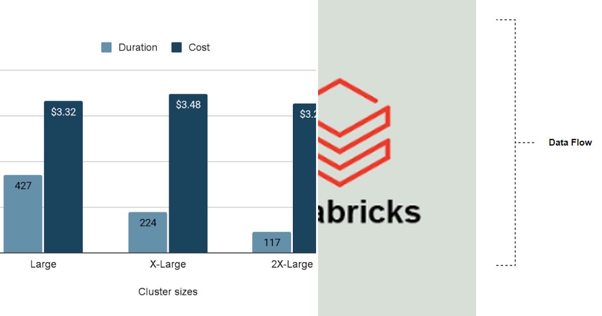 List: Databricks | Curated by Venky | Medium