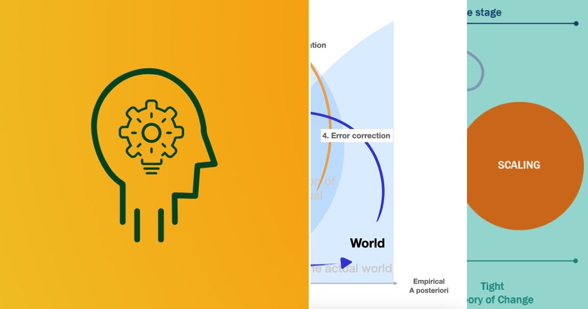 List: Systems Thinking & Theory | Curated by loki maelorin | Medium