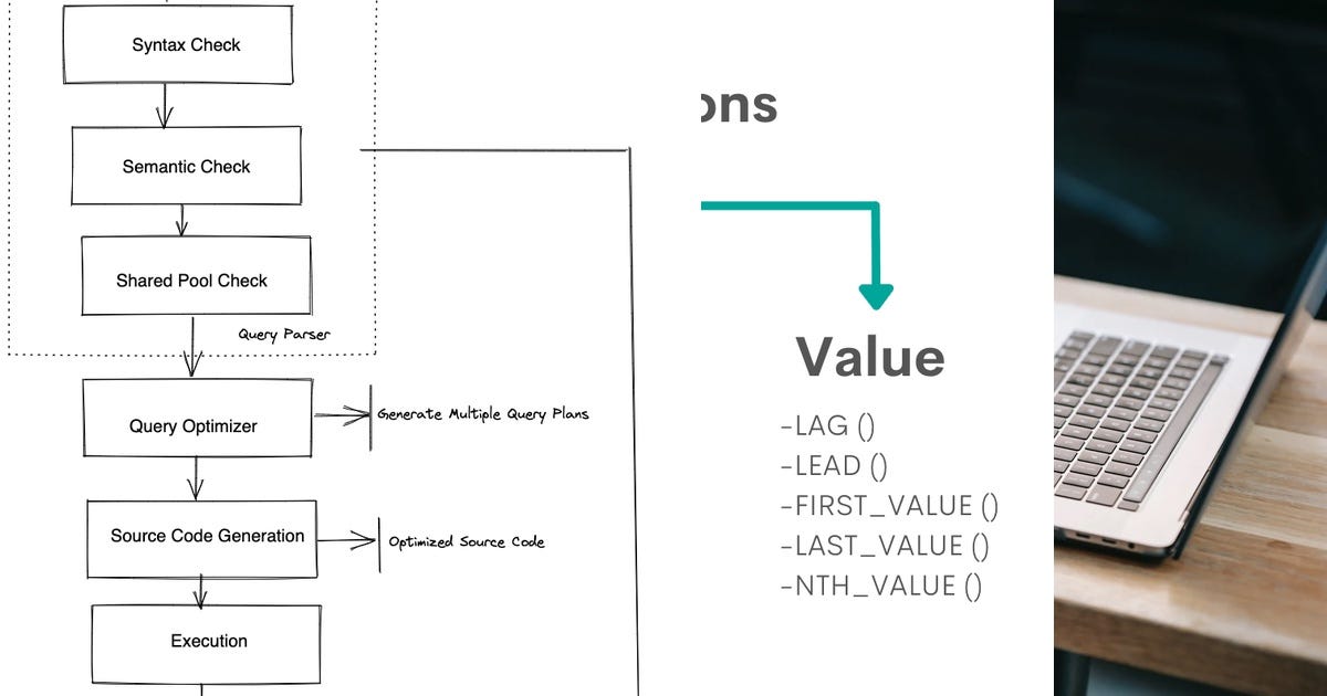 List: sql | Curated by Senses | Medium