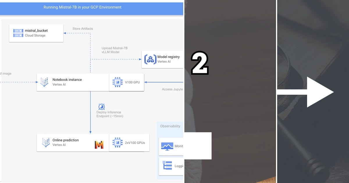 List: llm | Curated by Lê Minh Nguyen | Medium