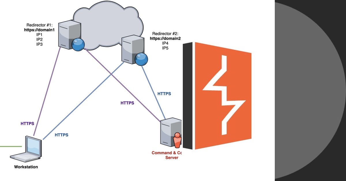 List: CTF | Curated by Sweetboylazy | Medium