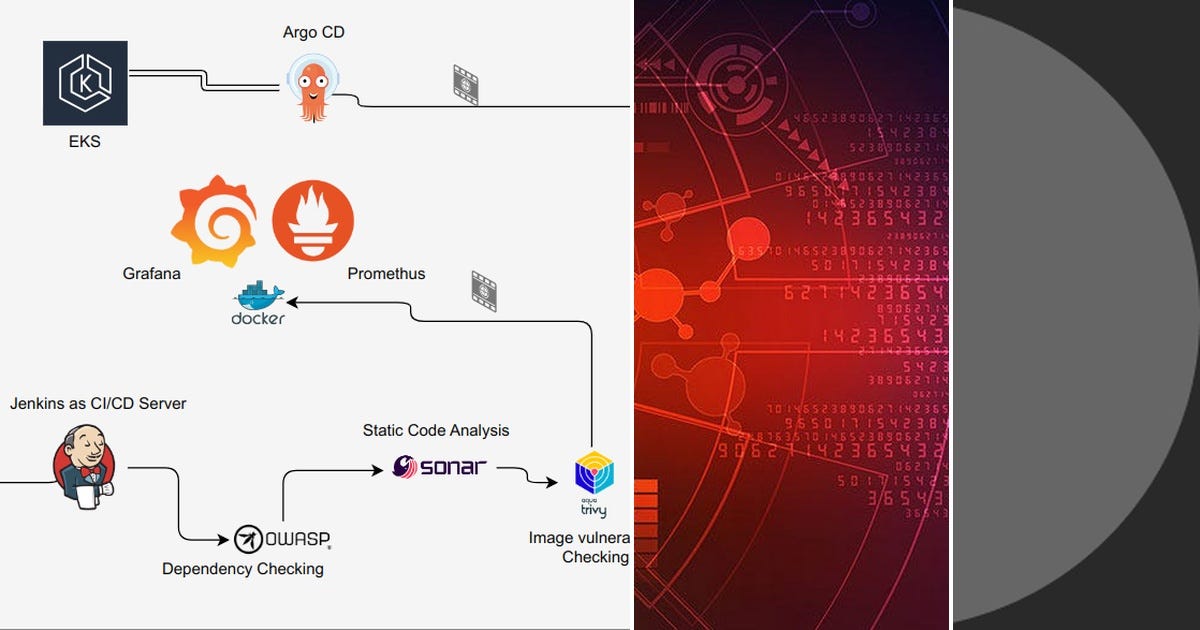 List: Linux | Curated by Arun Ramachandran | Medium